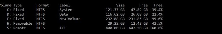 Cmd Script To Check Disk Space On Windows And Multiple Remote Servers