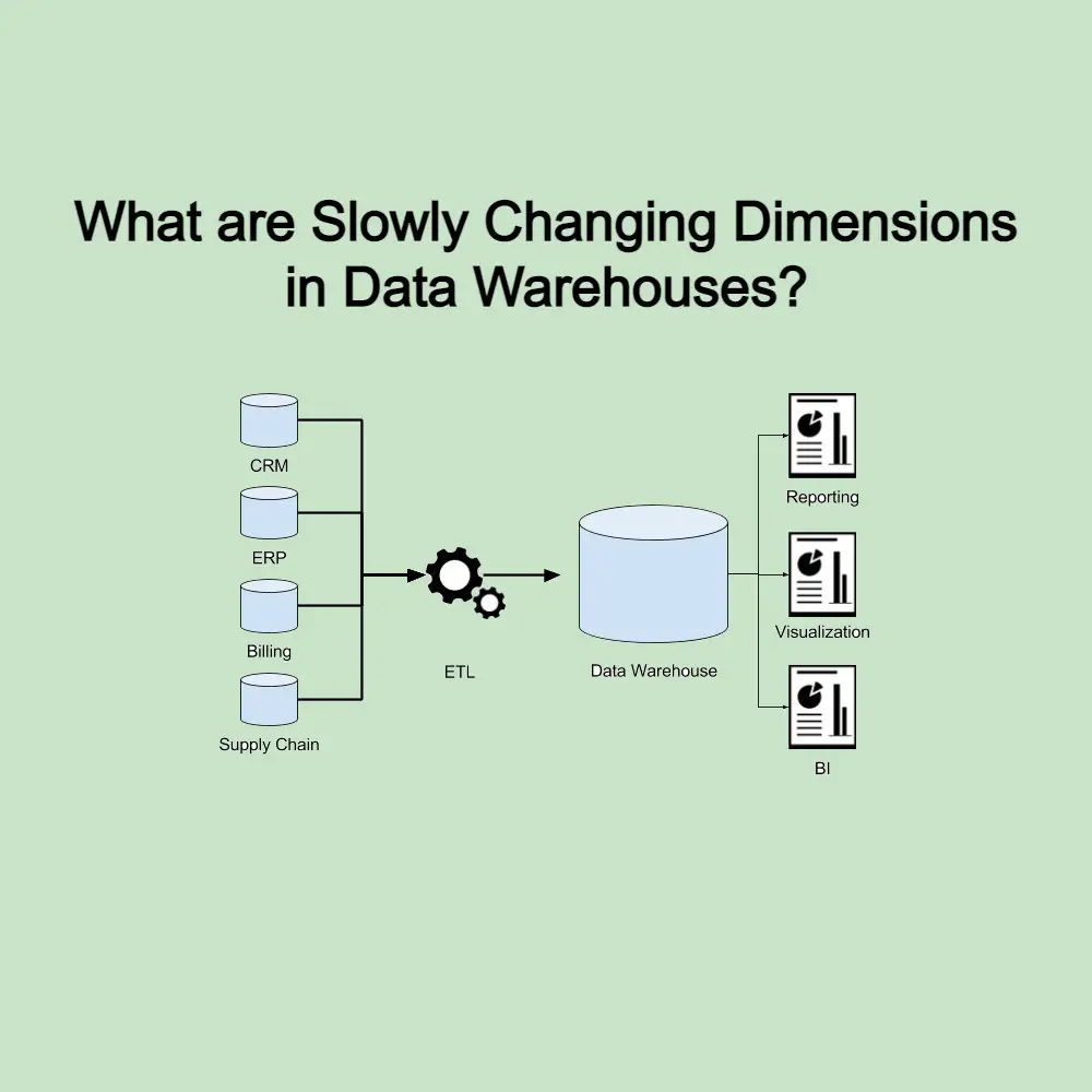 Slowly Changing Dimensions Data Warehouse at Patrick Felicia blog